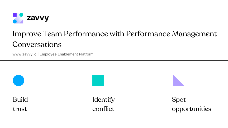 14 Supportive Ways To Handle Employee Performance Management Challenges | Zavvy